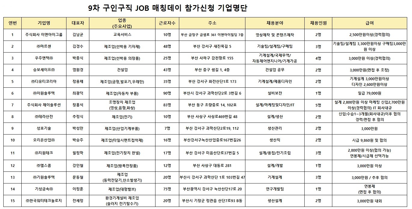 영산대학교 Ycmp 4 1 시스템