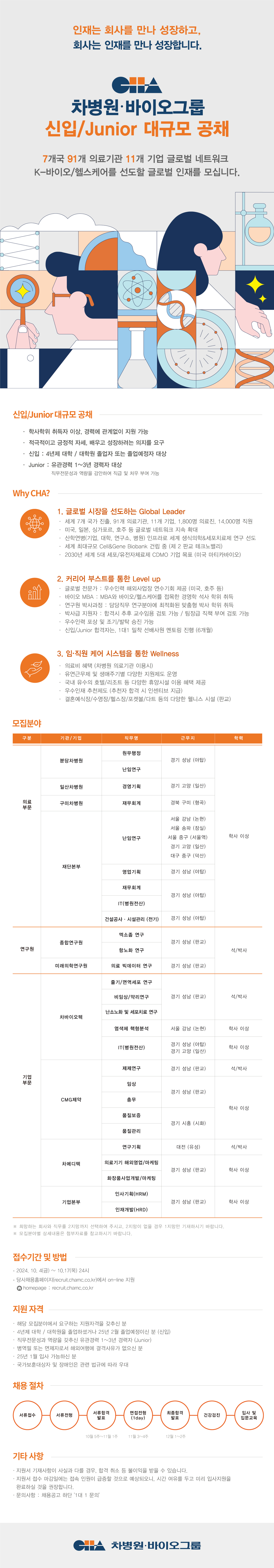 영산대학교 YCMP 4.1 시스템